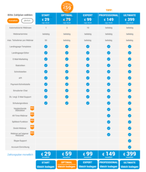 Webinaris Erfahrungen – Die Everwebinar Alternative? [Webinar Software ...